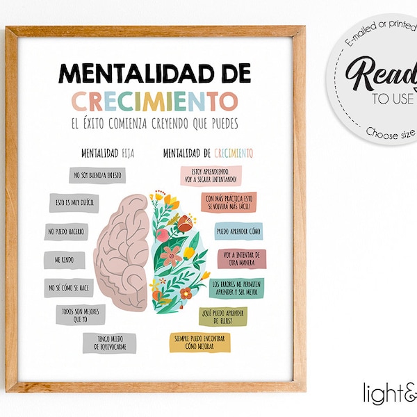 Growth Mindset Poster - Etsy