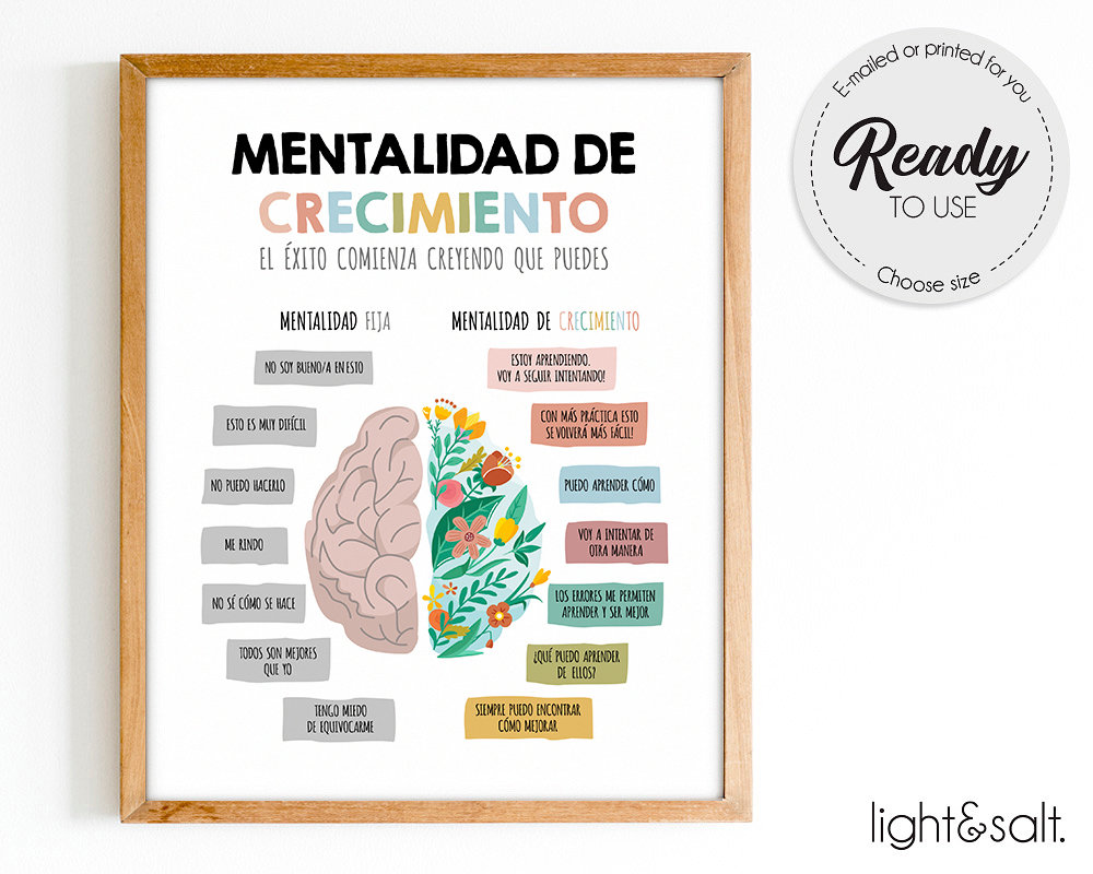Póster de mentalidad de crecimiento, decoración de la oficina de ...