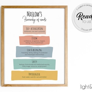 Maslow's Hierarchy of Needs Poster, Therapy Office Decor, School ...