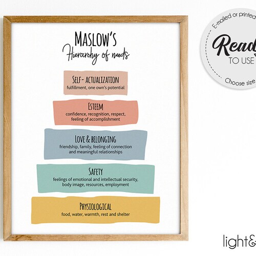 Maslow's Hierarchy of Needs Poster Therapy Office Decor - Etsy