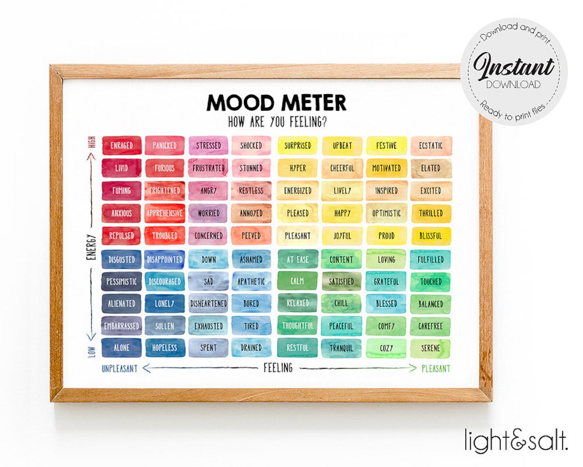 Mood Meter Digital Poster Print Feelings Thermometer Zones - Etsy