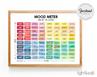 Zones of Regulation Mood Meter Digital Poster Print Feelings ...