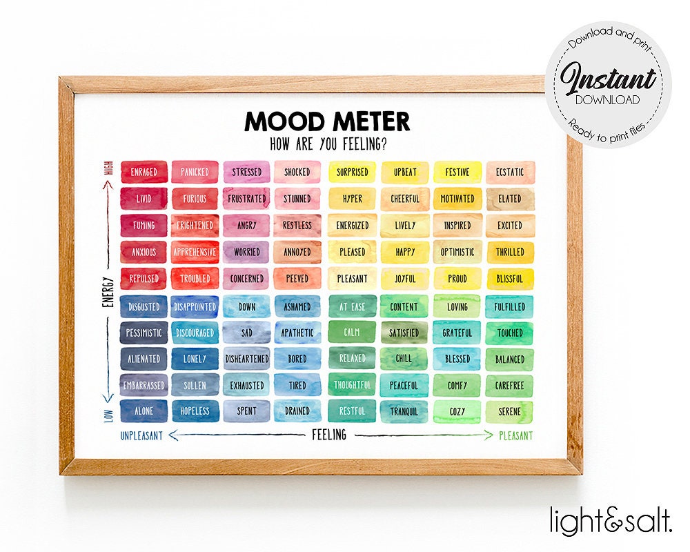 Mood Meter Digital Poster Print, Feelings Thermometer, Zones of ...