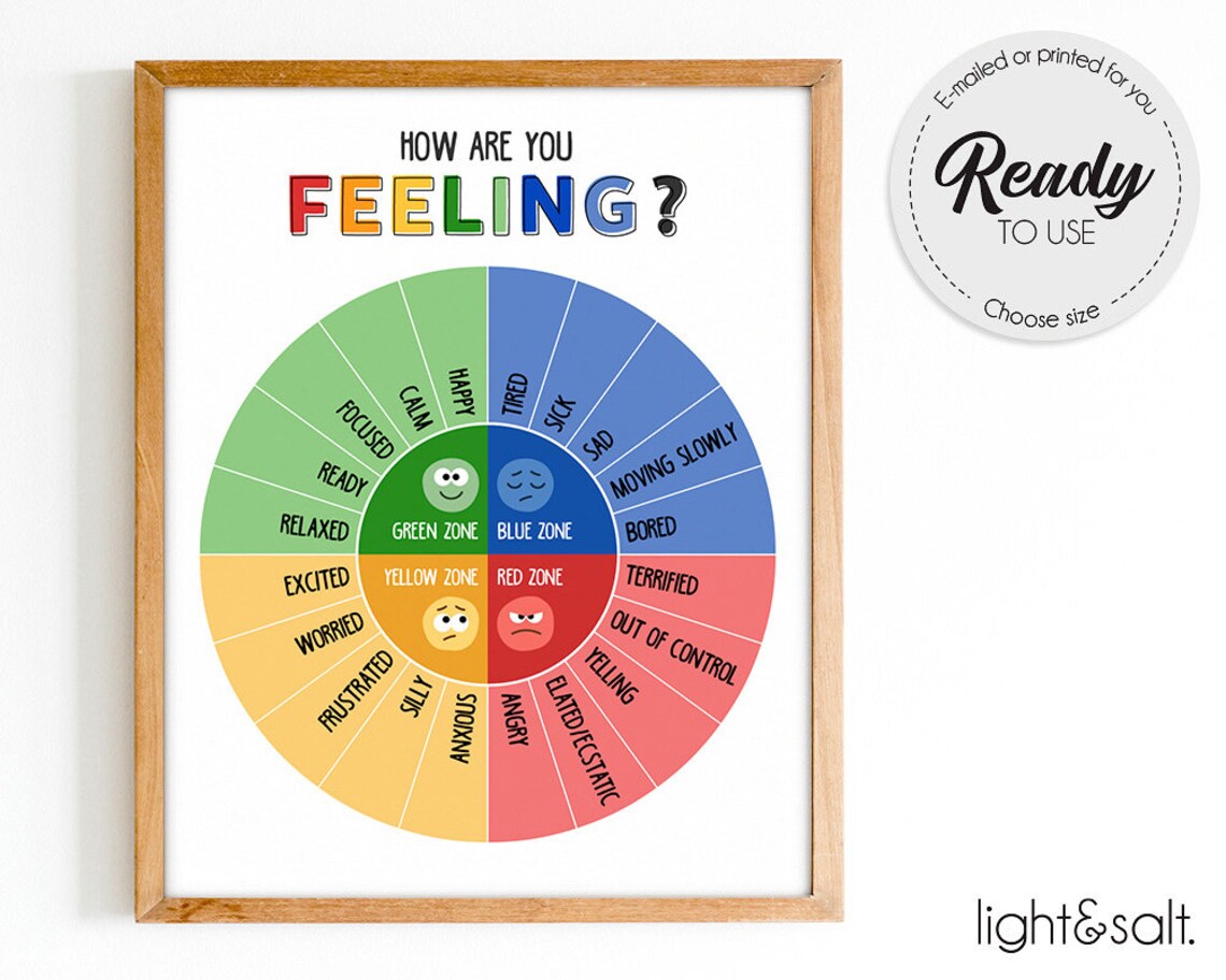Zones of Regulation Poster Feelings Poster Emotions Wheel - Etsy