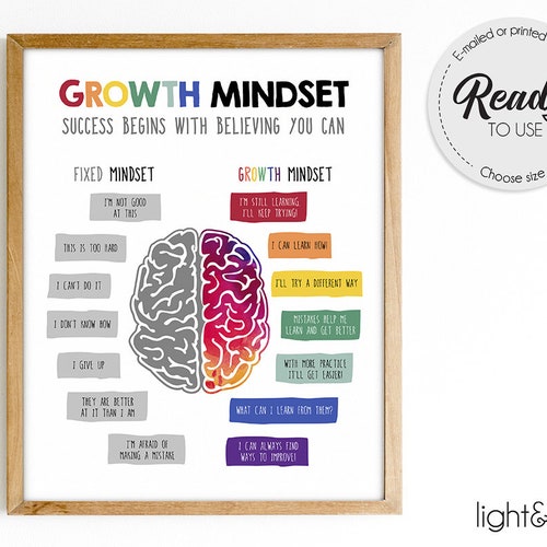 Growth Mindset Poster Growth Mindset Vs Fixed Mindset - Etsy