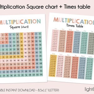 Printable Multiplication Flash Cards and Number Chart, Multiplication ...