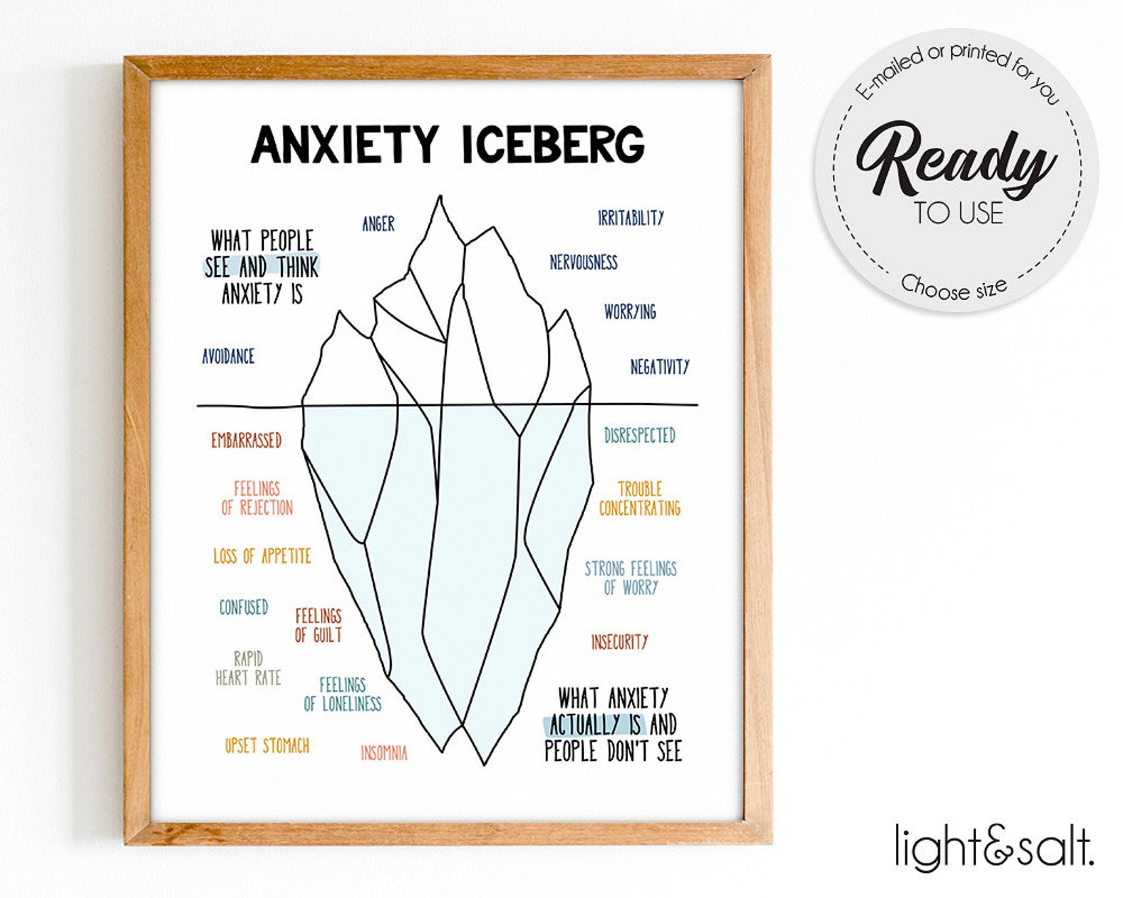 Anxiety Iceberg Mental Health Poster Therapy Office Decor - Etsy