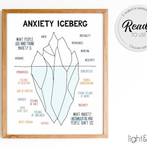 Anxiety Iceberg Mental Health Poster Therapy Office Decor - Etsy