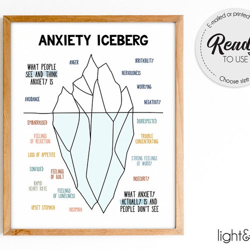Anxiety Iceberg Mental Health Poster Therapy Office Decor - Etsy
