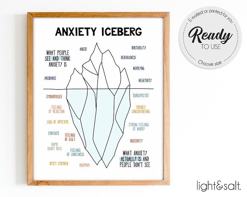 Anxiety Iceberg Mental Health Poster Therapy Office Decor - Etsy