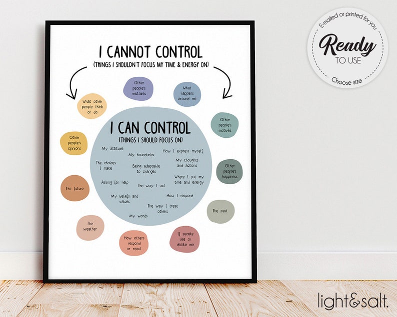 Things I Can Control Poster, What I Can and Cannot Control, Therapy ...