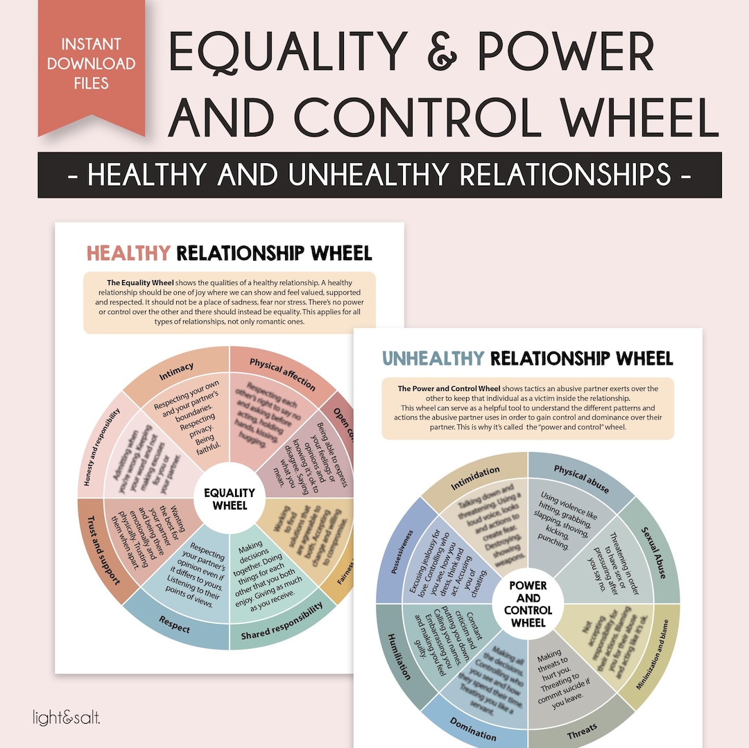 Equality and Power and Control Wheel, Healthy Relationships, Domestic ...
