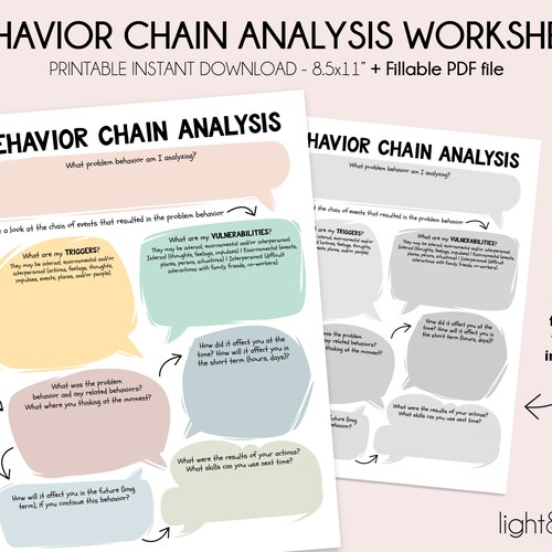 DBT Behavior Chain Analysis Therapy Worksheet DBT Worksheet - Etsy