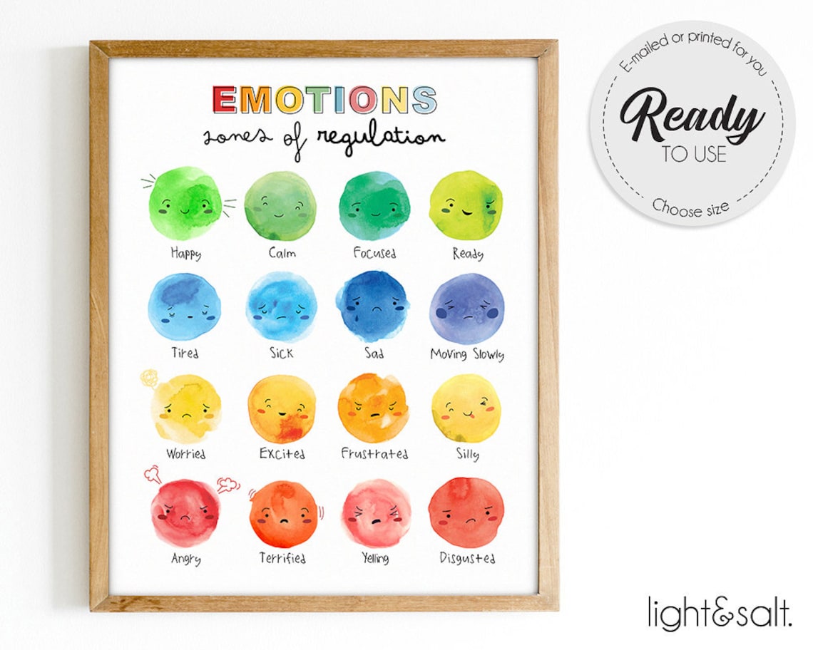 Zones of Regulation Poster, Emotions Poster, Feelings Chart, Mental ...
