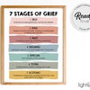 The Tasks of Grief Tear Model Poster, Grief Poster, Stages of Grief ...