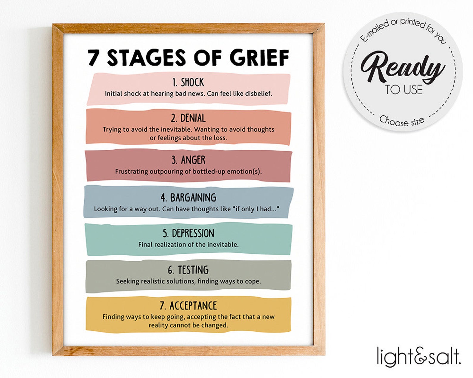 7 Stages of Grief Poster, Therapy Office Decor, Seven Stages of Grief ...
