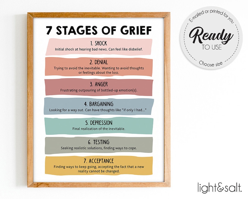 7 Stages of Grief Poster Therapy Office Decor Seven Stages - Etsy