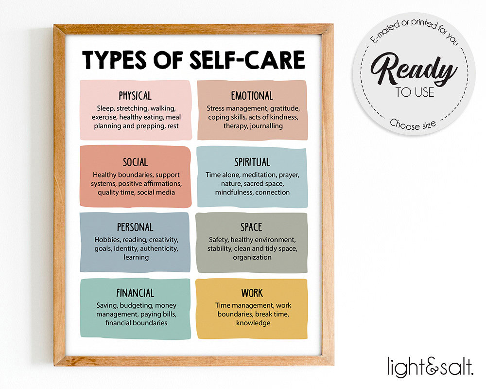 Types of Self Care Poster Therapy Office Decor Self-esteem - Etsy Australia