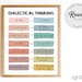 Dialectical Thinking, Dialectics Poster, DBT Therapy, Coping Skills ...