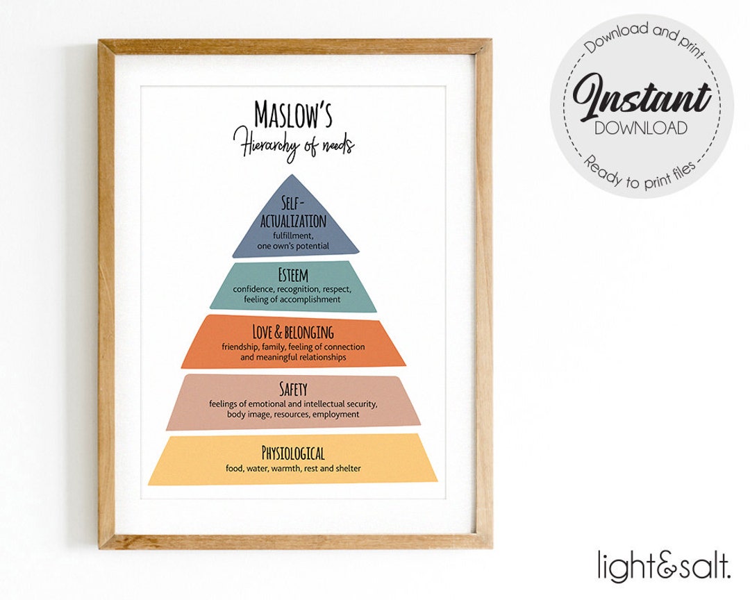 Maslow's Hierarchy of Needs Print, Wall Art, Therapist School ...
