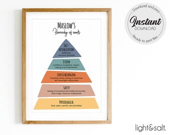 Maslow's Hierarchy of Needs Poster, Therapy Office Decor, School ...
