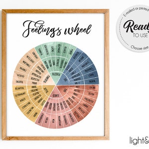 Feelings Wheel Print, Mood Chart, Feelings Chart, Emotions Poster ...