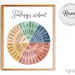 Feelings Wheel Print, Mood Chart, Feelings Chart, Emotions Poster ...