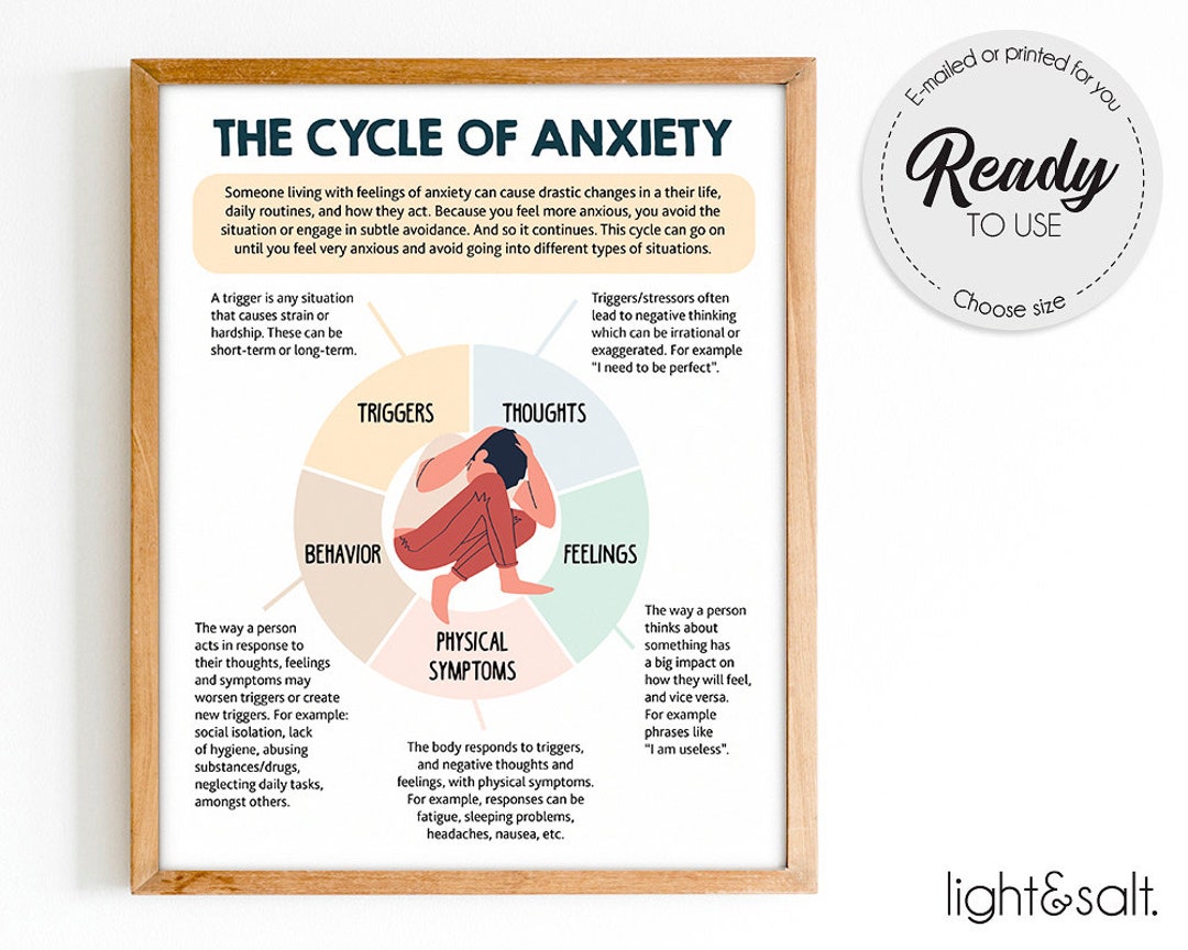 Cycle of Anxiety Poster, Anxiety Poster, Therapy Office Decor ...