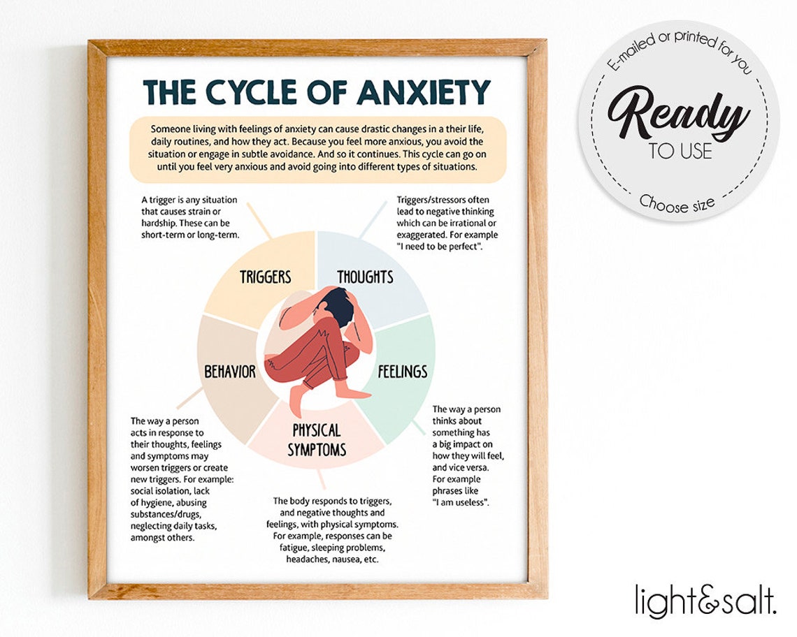 Cycle of Anxiety Poster Anxiety Poster Therapy Office Decor - Etsy