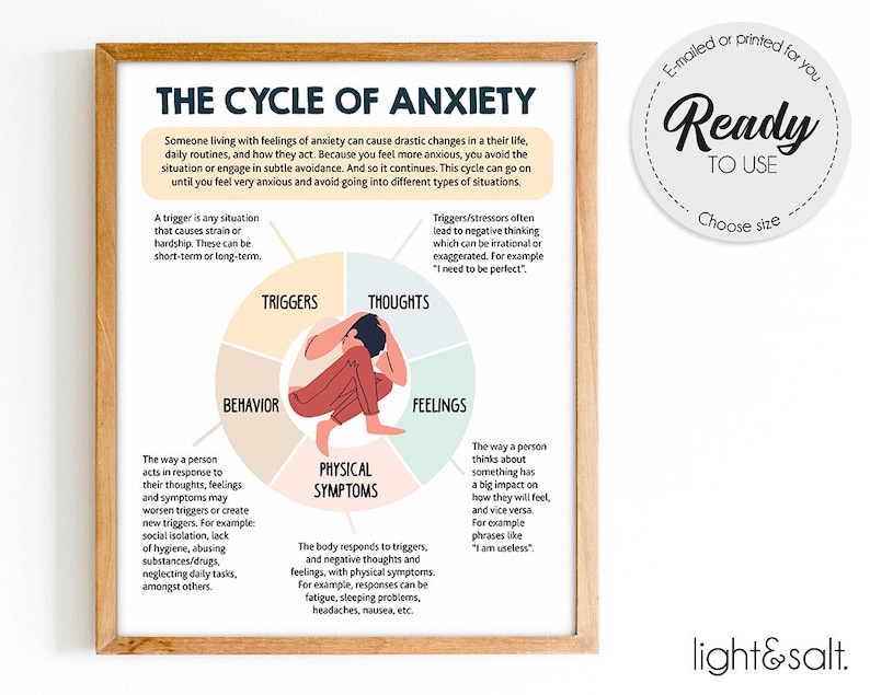 Cycle of Anxiety Poster Anxiety Poster Therapy Office Decor - Etsy