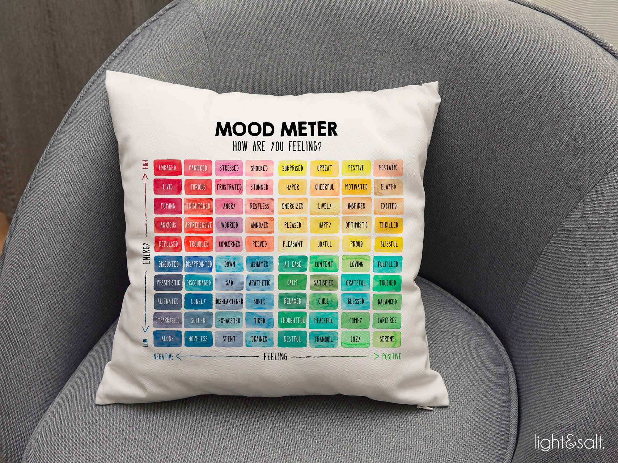 Mood Meter Pillow Feelings Chart Wheel of Emotions Throw - Etsy