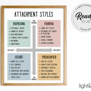 Attachment Styles Print Set of 2, Attachment Theory, Therapy Office ...