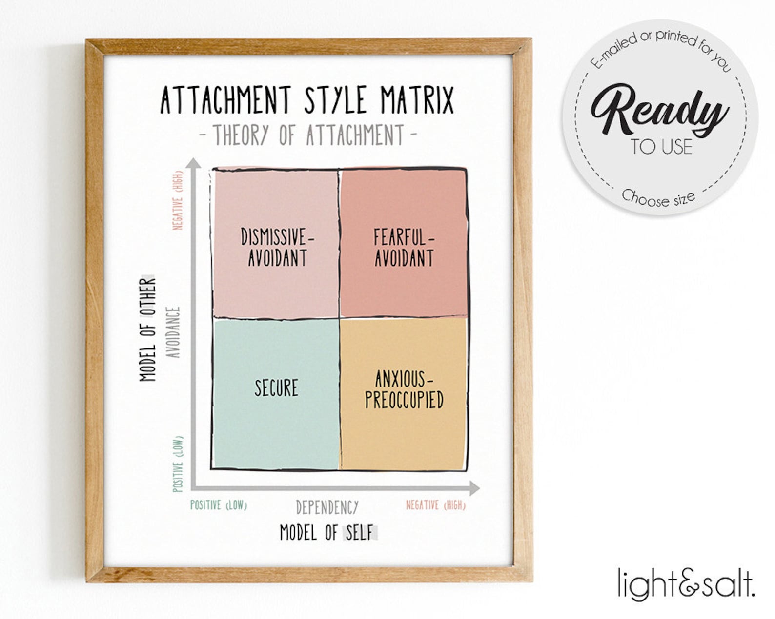 Attachment Styles Print Set of 2 Attachment Theory Therapy - Etsy