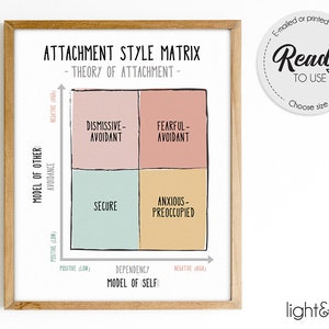 Attachment Styles Print Set of 2, Attachment Theory, Therapy Office ...
