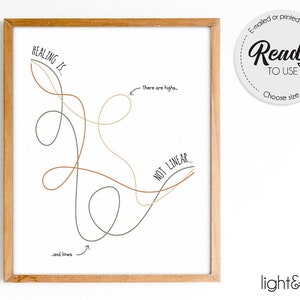 Healing is Not Linear, Mental Health, Self Care, Self Love Poster ...