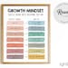 Growth Mindset Posters Set of 8, Mental Health Posters, School ...