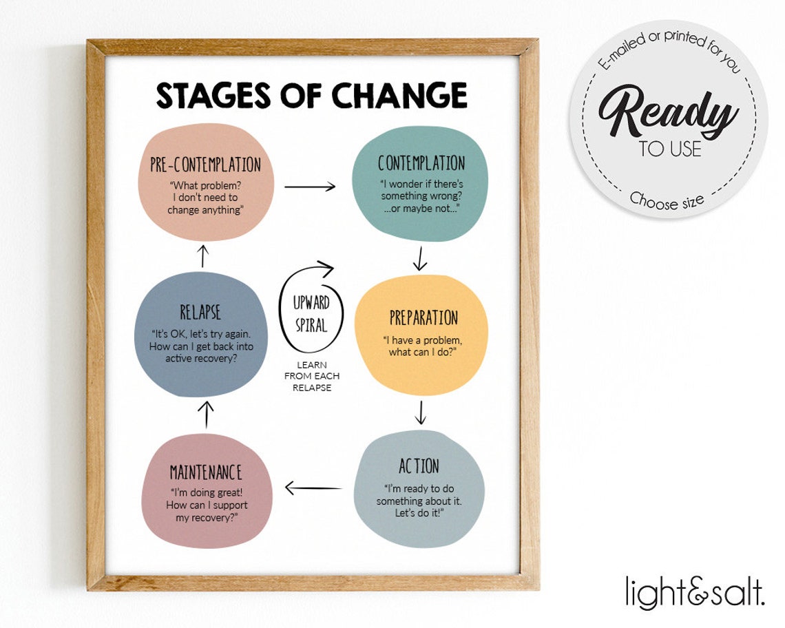 Stages of Change Poster Relapse Prevention Addiction - Etsy