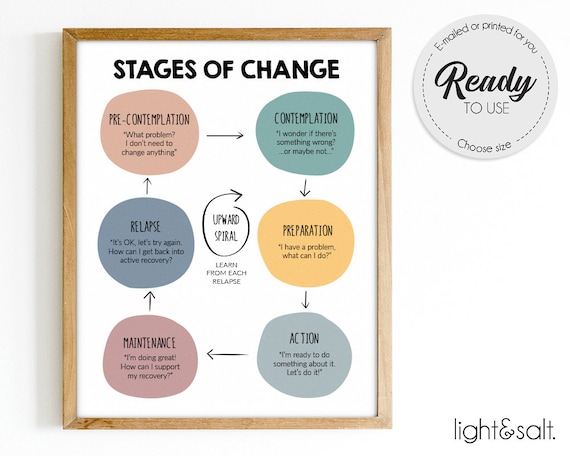 Stages of Change Therapy Self Care Motivational Poster - Etsy