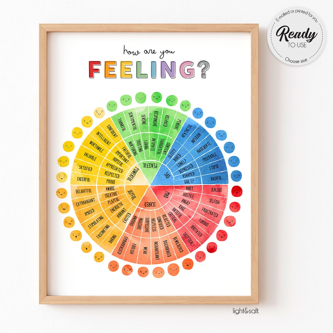 Feelings Wheel, Emotions Poster, Zones of Regulation, Mental Health ...