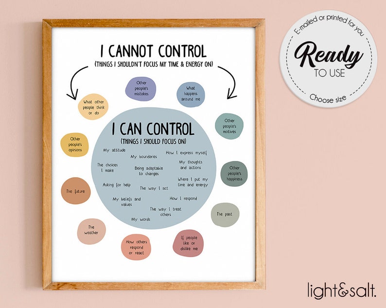 Things I Can Control Poster, What I Can and Cannot Control, Therapy ...
