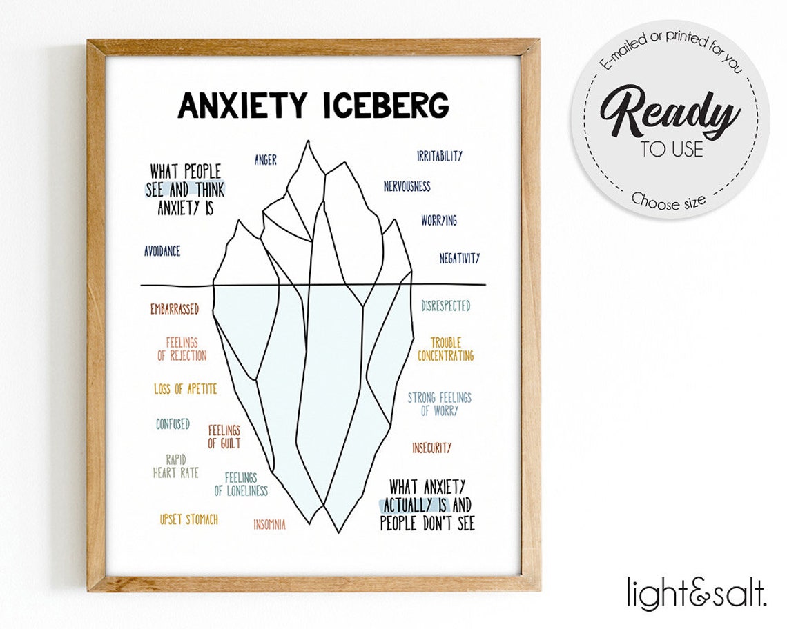 Anxiety Iceberg Mental Health Poster Therapy Office Decor | Etsy