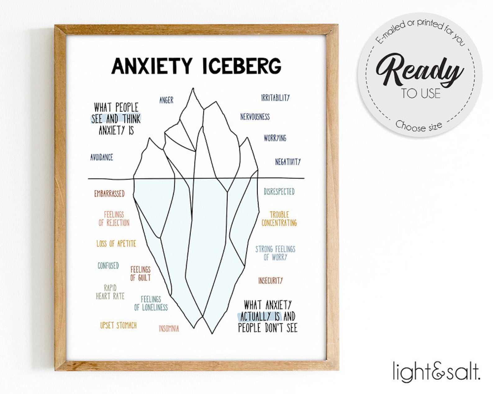 Anxiety Iceberg Mental Health Poster Therapy Office Decor | Etsy