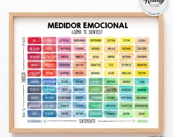 Zones of Regulation Mood Meter Digital Poster Print Feelings ...