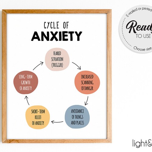 Healthy Coping Skills Therapy Poster Mental Health Poster - Etsy