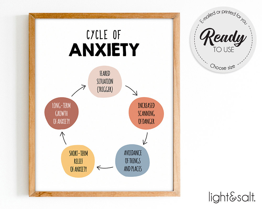 Cycle of Anxiety Poster the Anxiety Cycle CBT Poster Mental - Etsy
