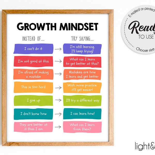 Positive Mindset Poster - Etsy