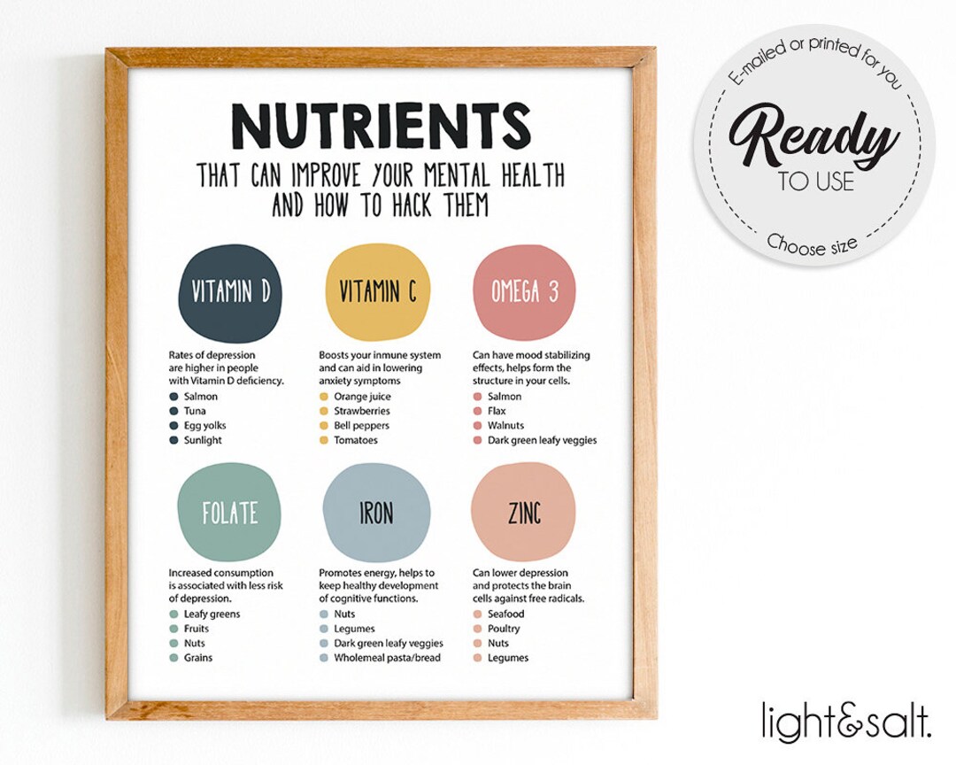Nutrients That Help Manage Anxiety Poster, Mental Health Poster ...