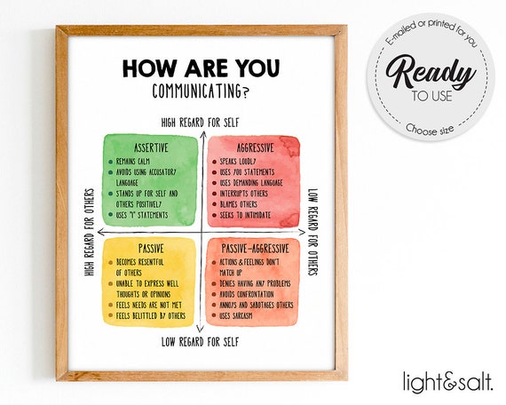 How Are You Communicating Communication Poster Zones of | Etsy