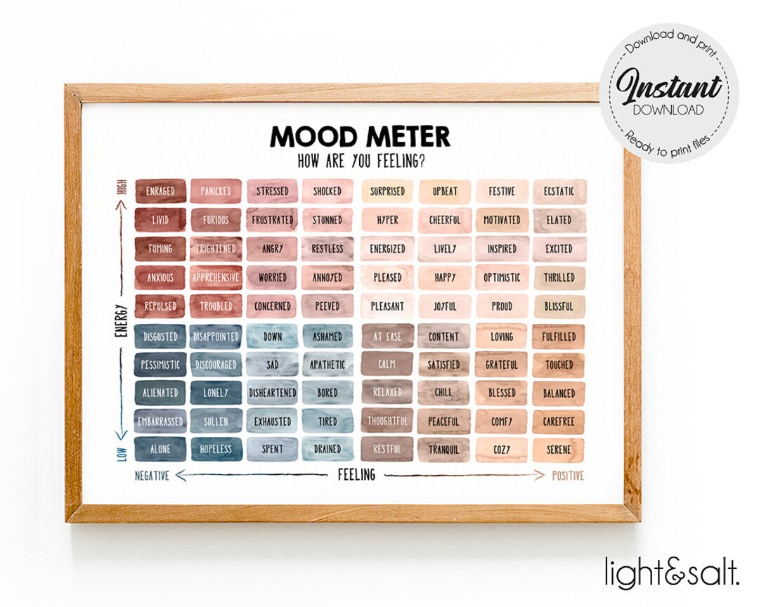 Mood Meter Digital Poster Print Boho Earthy Feelings Thermometer Zones Of Regulation Self