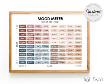 Zones of Regulation Mood Meter Digital Poster Print Feelings ...